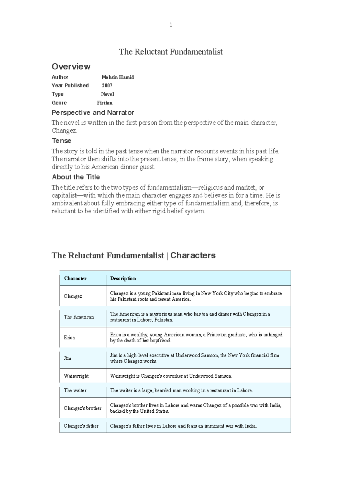 Summary and Analysis of *The Reluctant Fundamentalist* by Mohsin Hamid ...