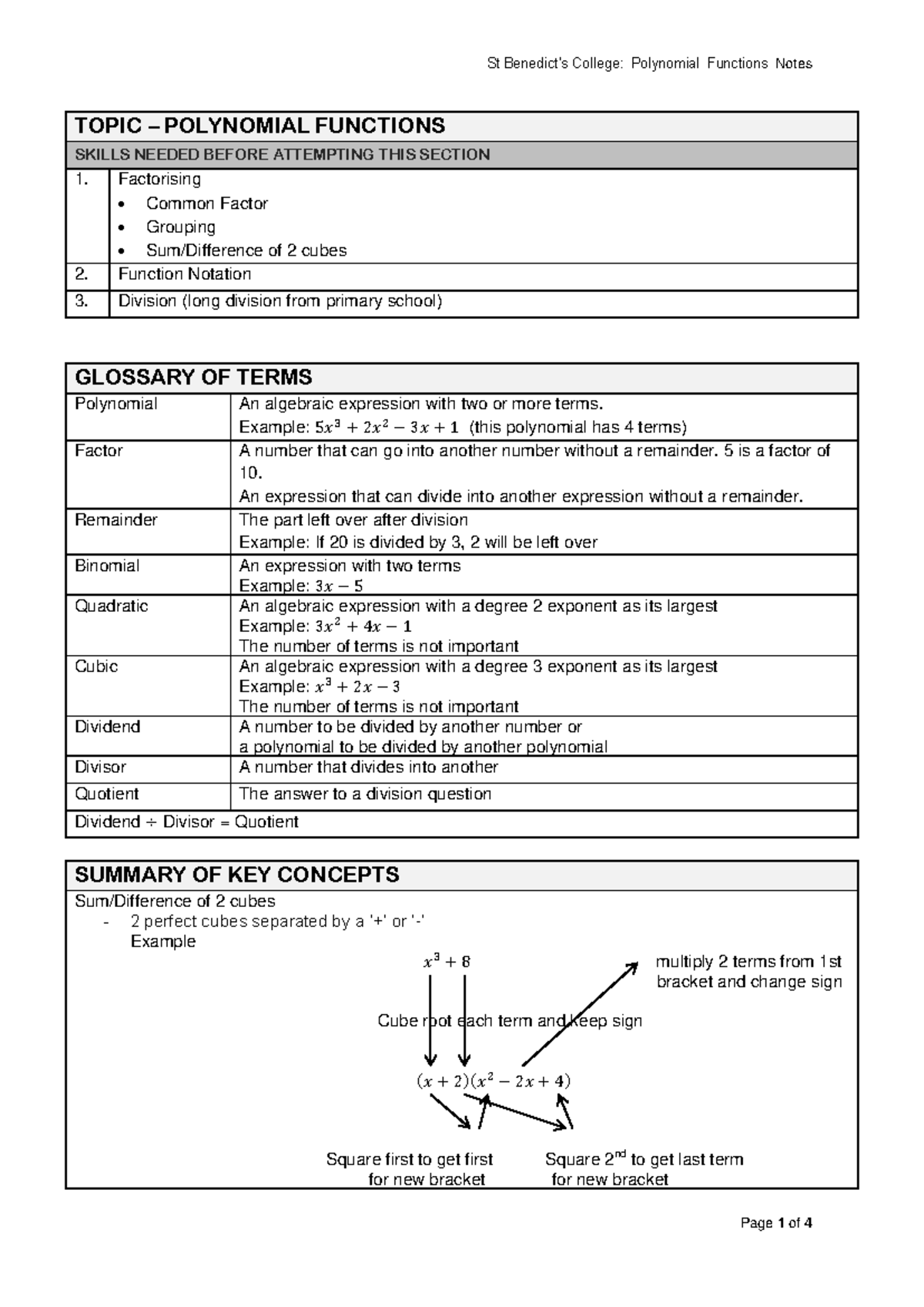 St College: Polynomial Functions Notes and Key Concepts - Studocu