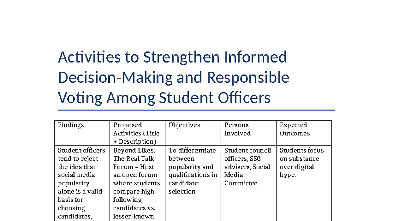 SSG 101: Activities to Promote Informed Voting Among Student Officers ...