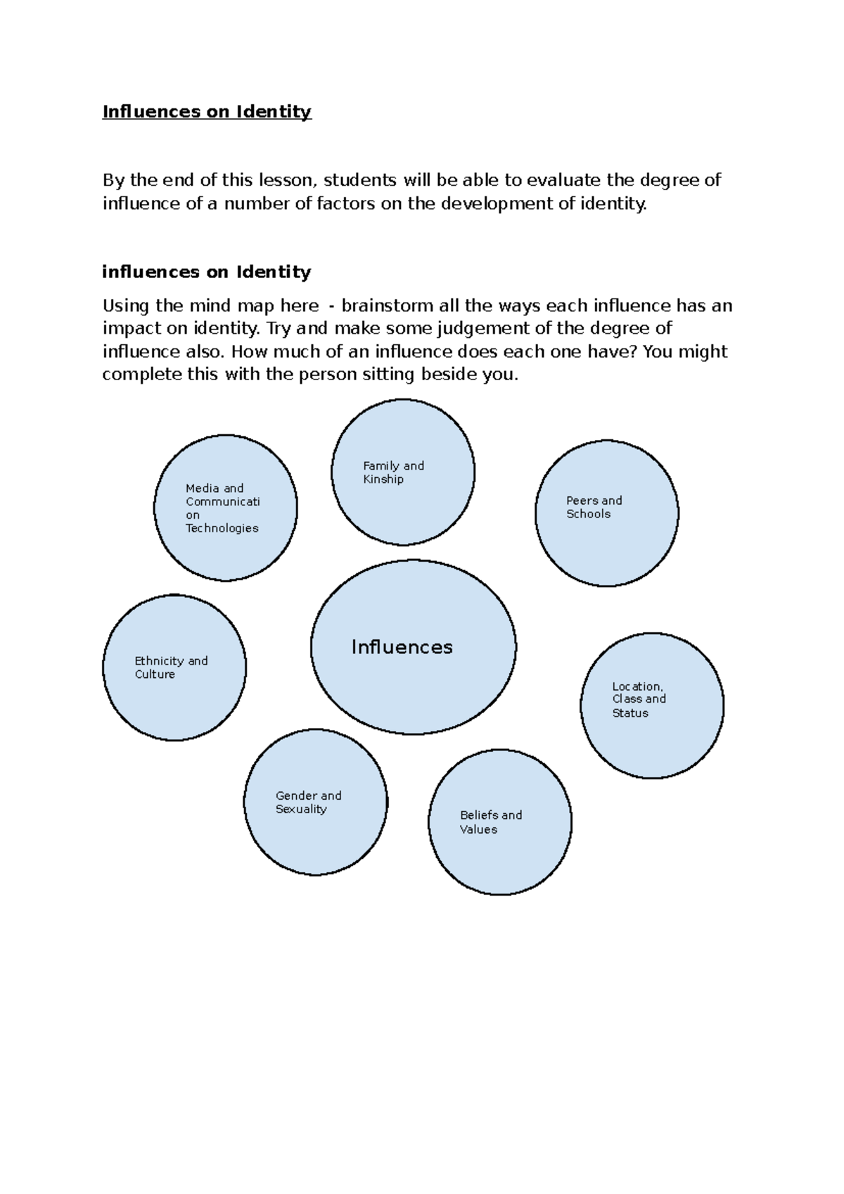 3. Lesson on Influences on Identity: Evaluating Key Factors - Studocu