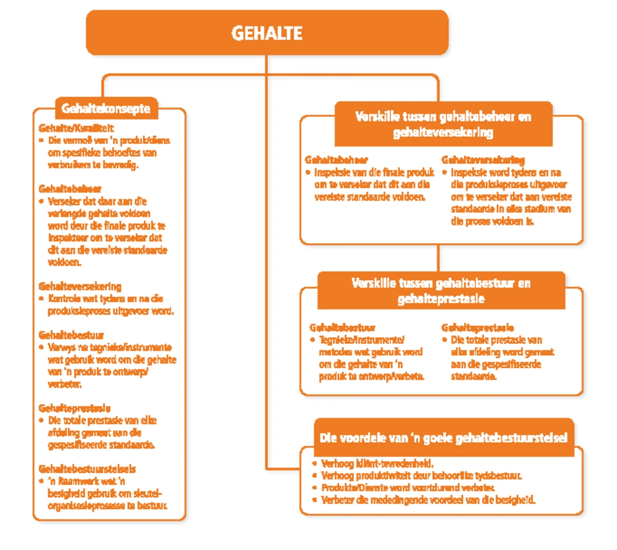 Hoofstuk 9 - Besigheidsektore-1 - – Terme (gaan net deur / lees deur ...