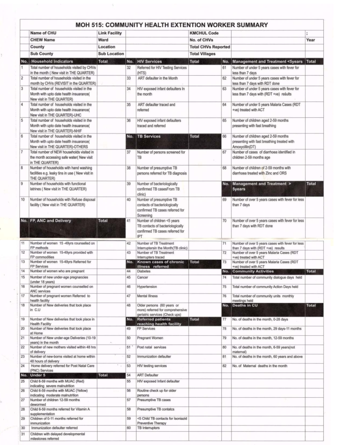 MOH 515: Community Health Extension Worker Summary Report - Studocu
