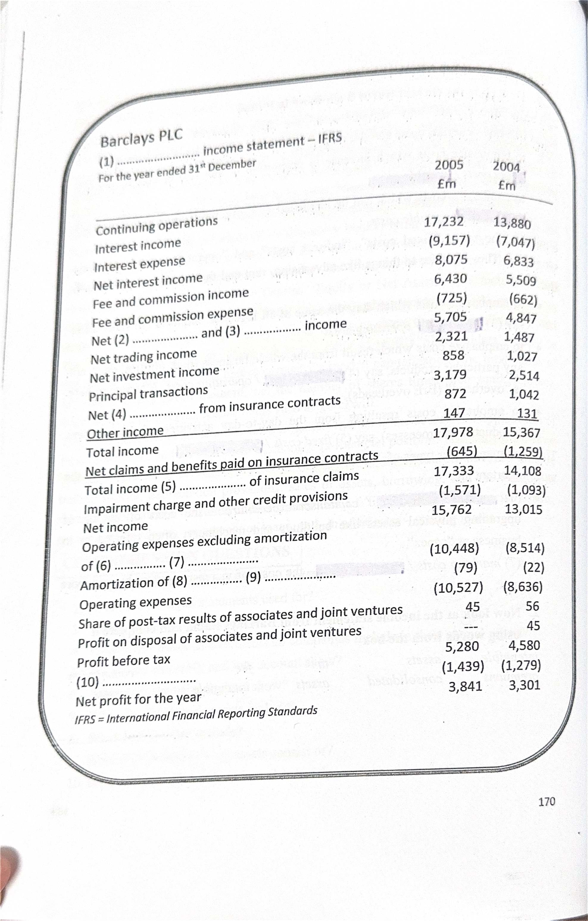 Barclays PLC Income Statement IFRS Analysis for 2005-2004 - Studocu