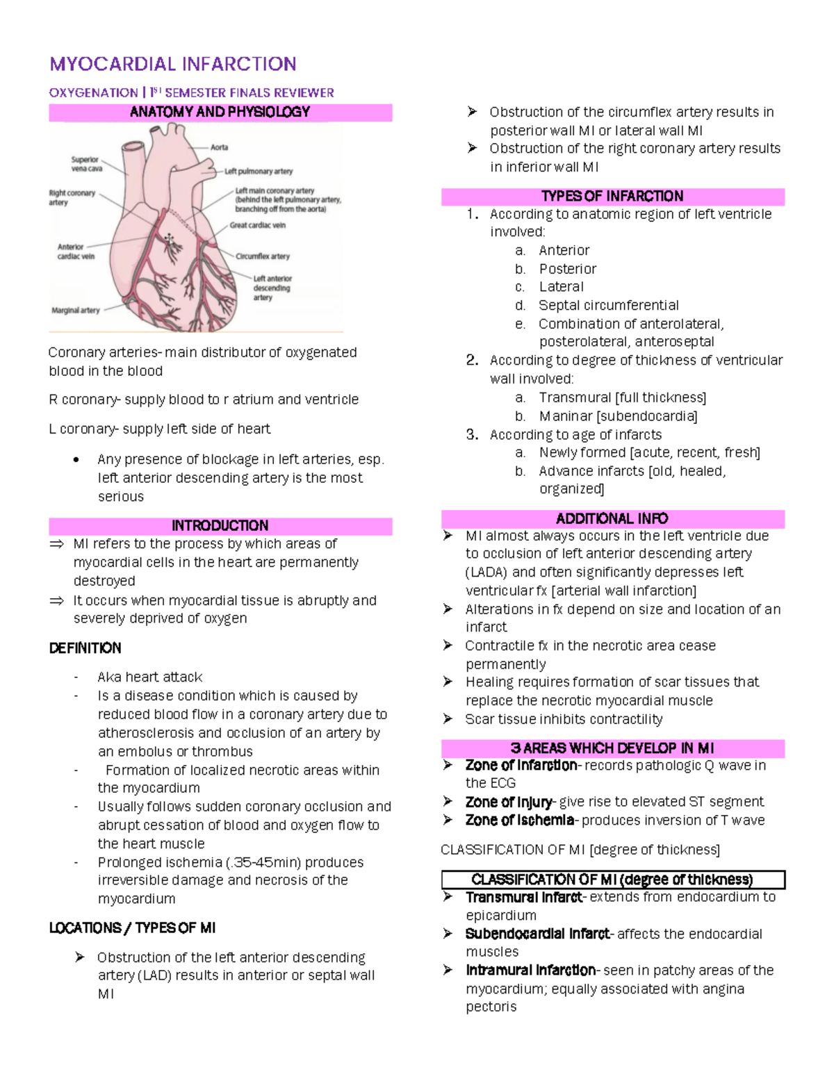 Myocardial Infarction (MI) Overview: Anatomy, Types, and Management ...