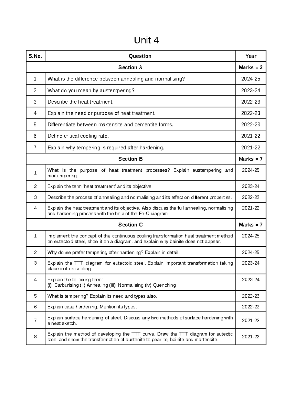 Understanding Heat Treatment Processes: ME - UNIT-4 Question Bank - Studocu