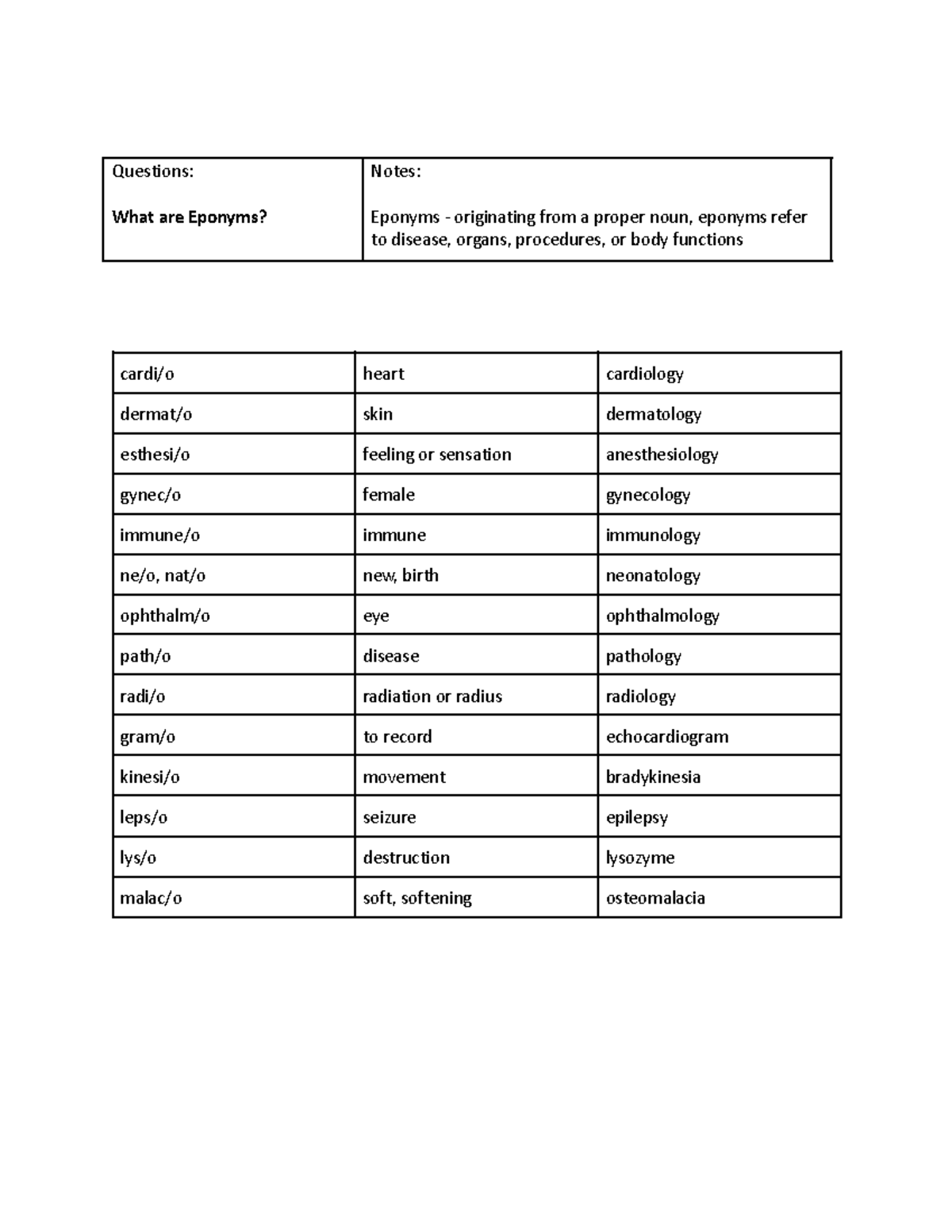 Medical Terminology Notes - Eponyms & Body Structures - Studocu