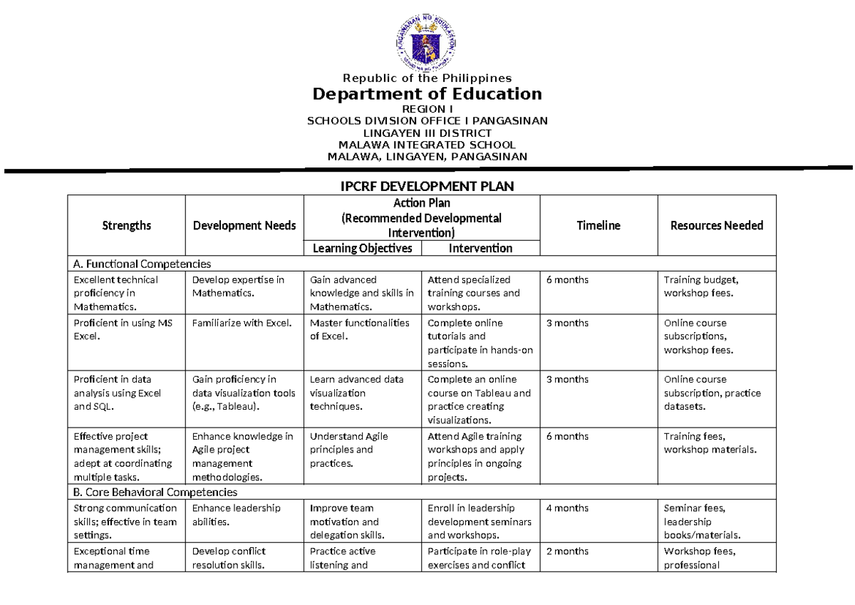 IPCRF Development Plan 2024 (Final) for Malawa Integrated School - Studocu