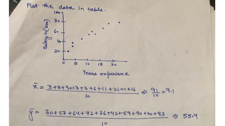 Unit 2.3 - Machine Learning: Logistic & Robust Regression Analysis ...
