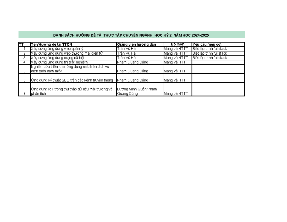 DANH SÁCH ĐỀ TÀI THỰC TẬP CHUYÊN NGÀNH HK2 2024-2025 - Studocu