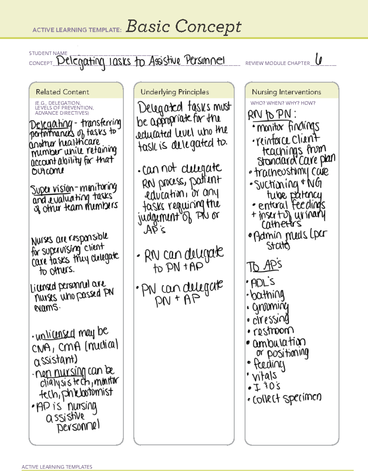6Delegation - Chapter 6 delegation - NUR 102 - ACTIVE LEARNING ...