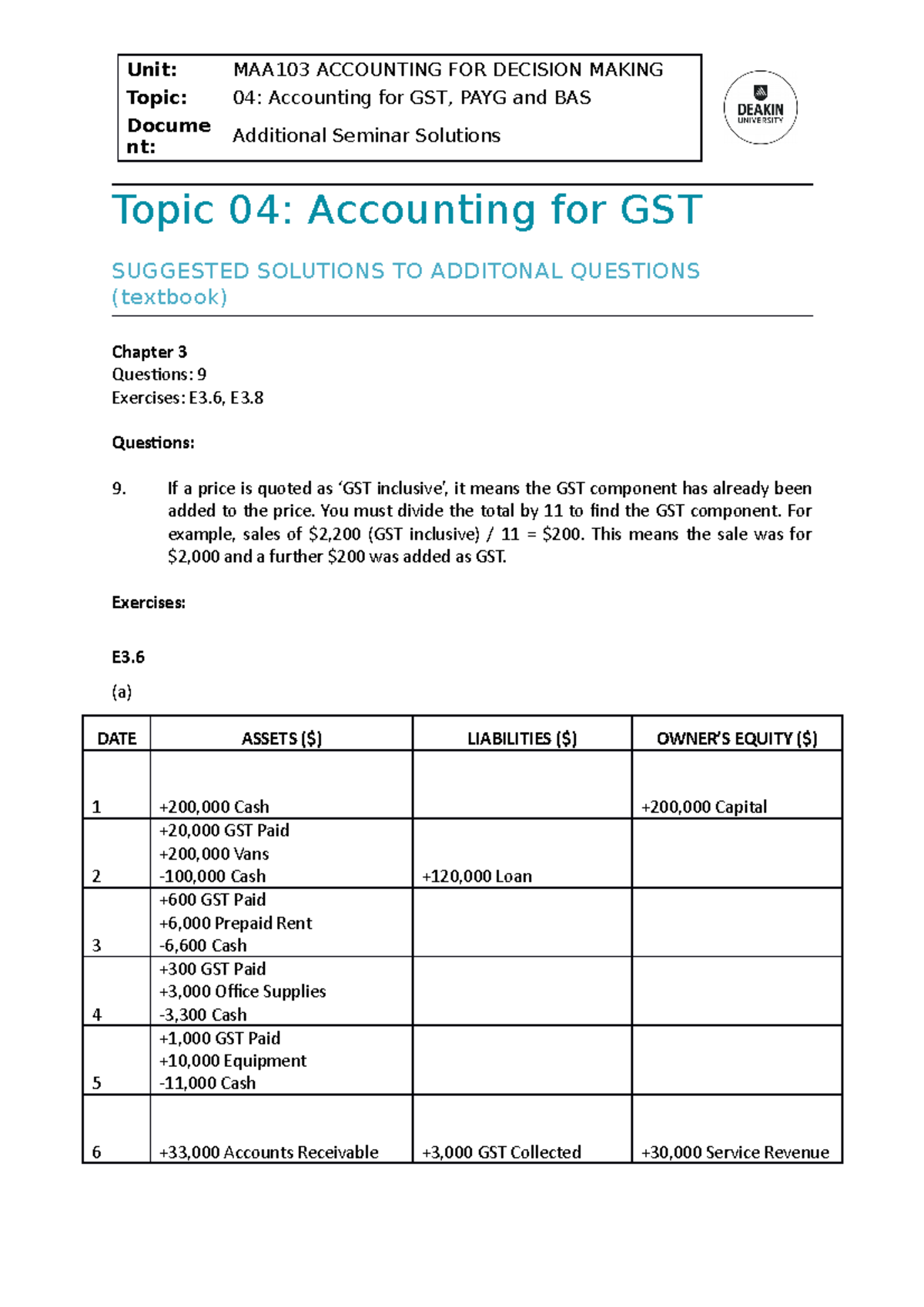 MAA103 Topic 4 Chapter 3 Suggested Solutions - Unit: MAA103 ACCOUNTING ...