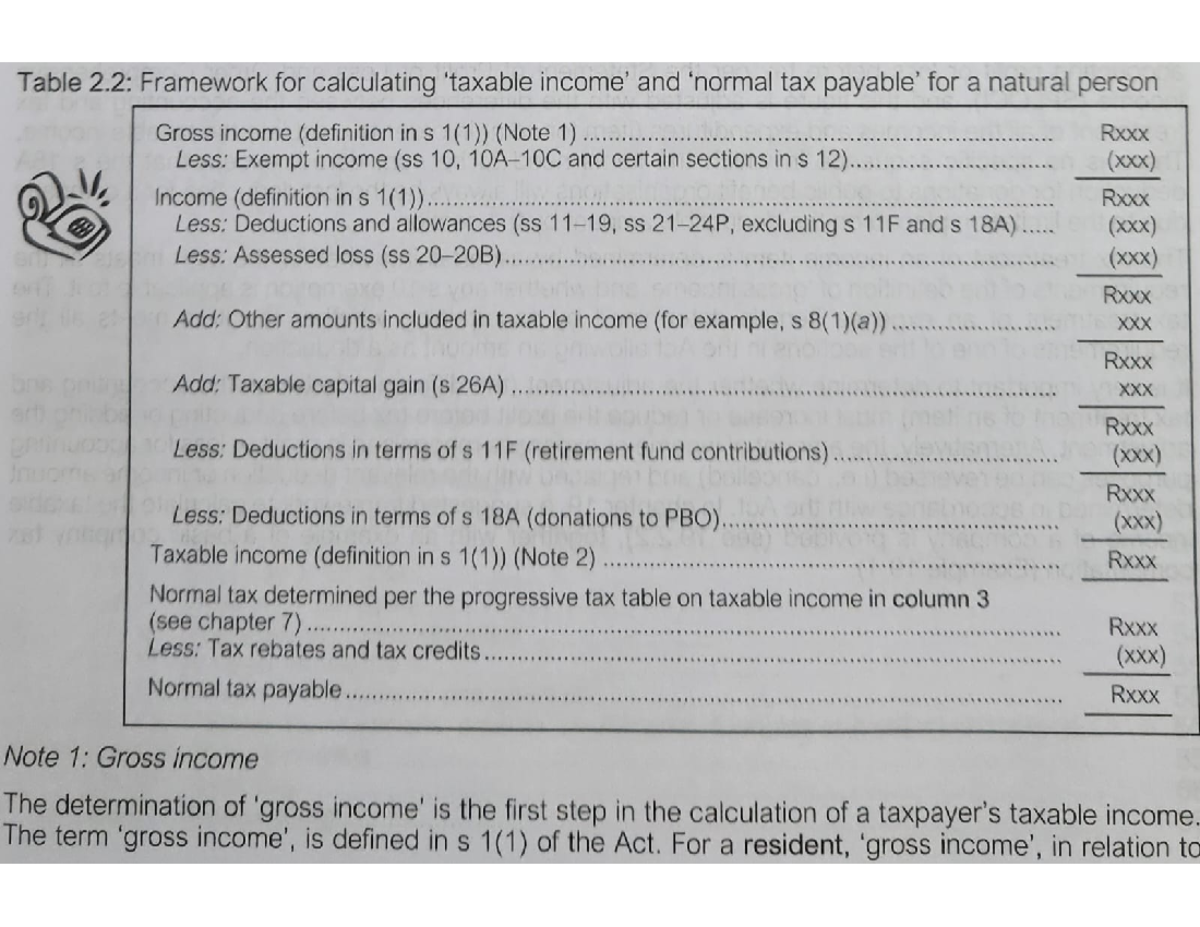 Framework for Calculating Tax for Natural Persons - Schematic Overview ...