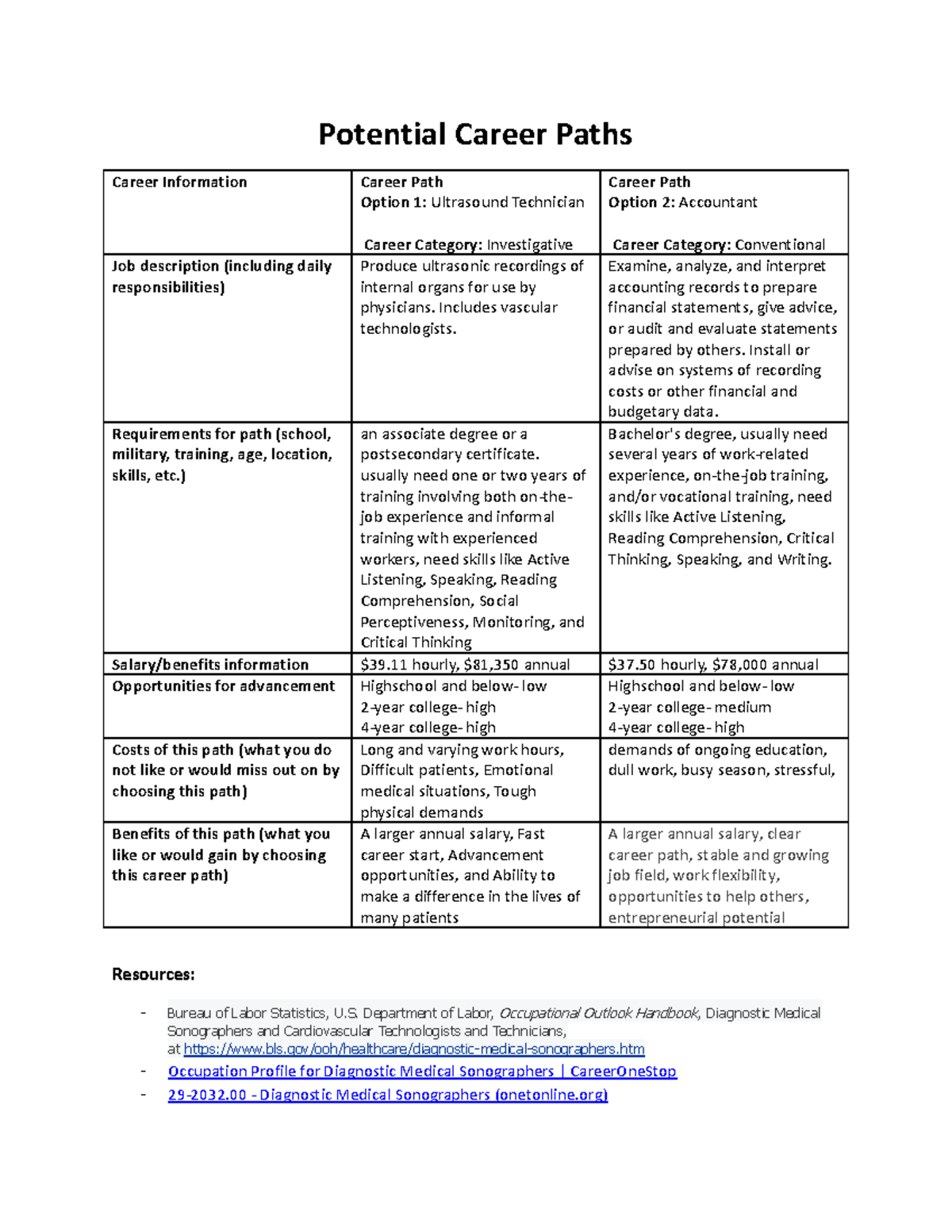 01.09 Smart Career Planning - Potential Career Paths Career Information ...
