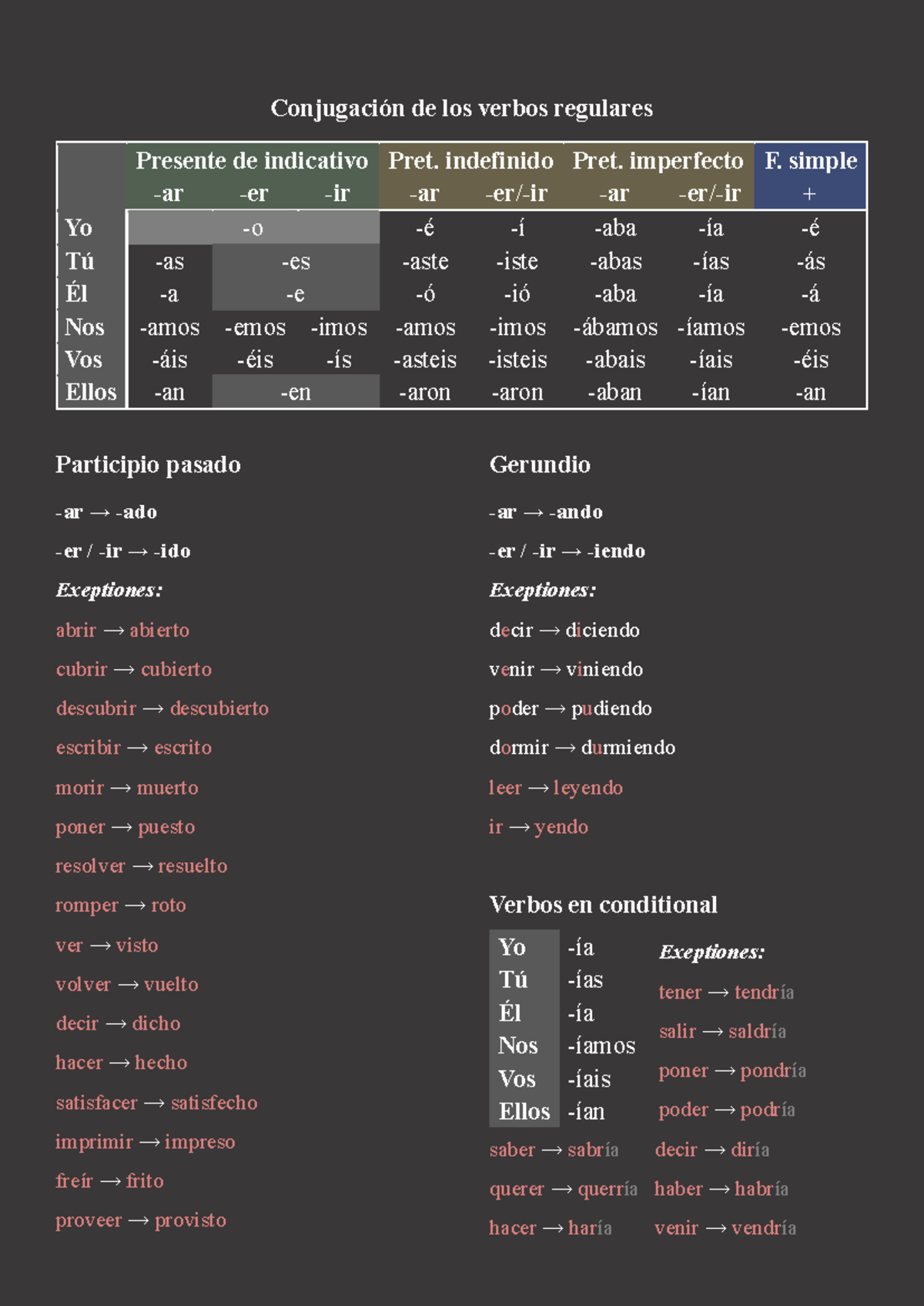 Conjugaciones de Verbos Regulares e Irregulares en Español - Studocu