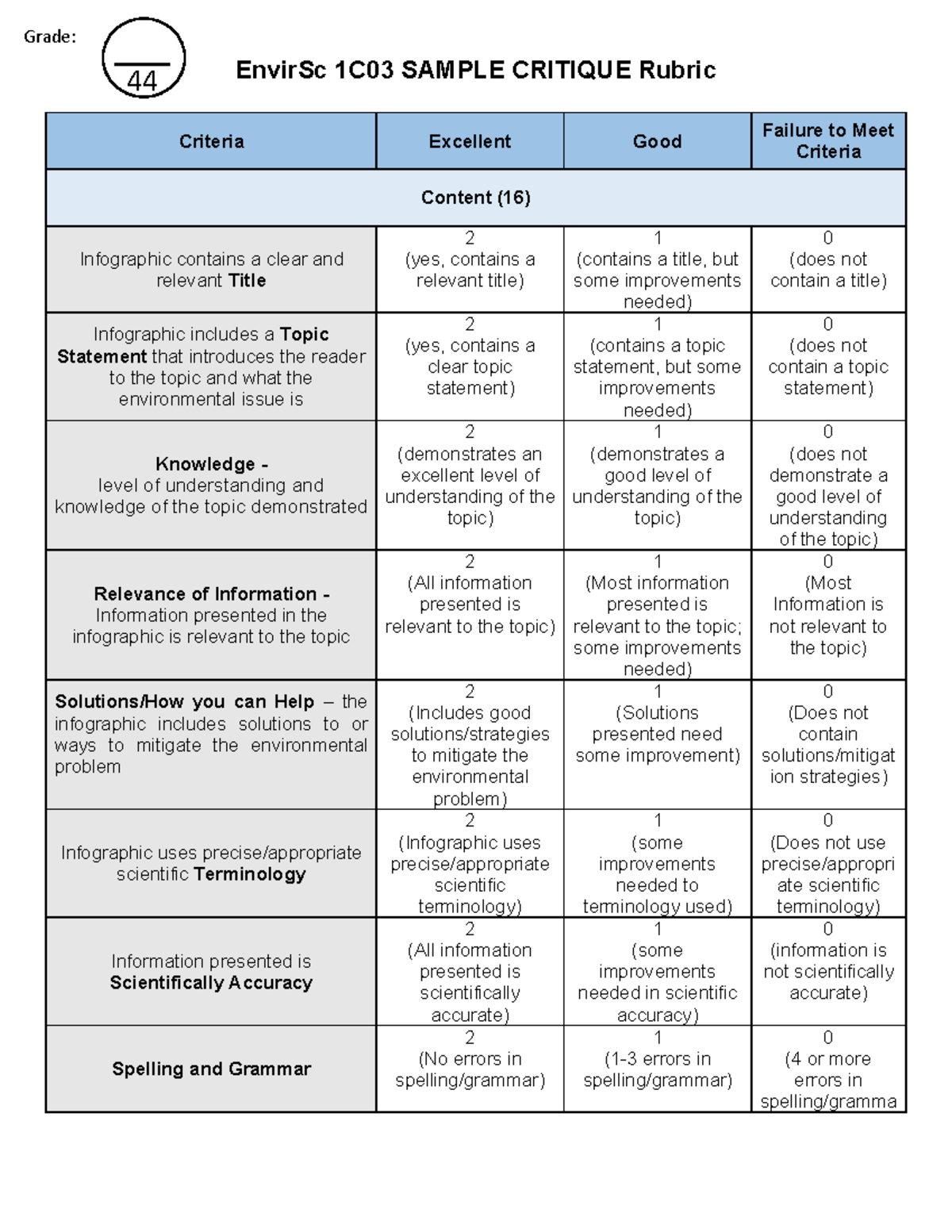 ES 1C03 - Infographic Sample Critique Rubric Analysis - Studocu
