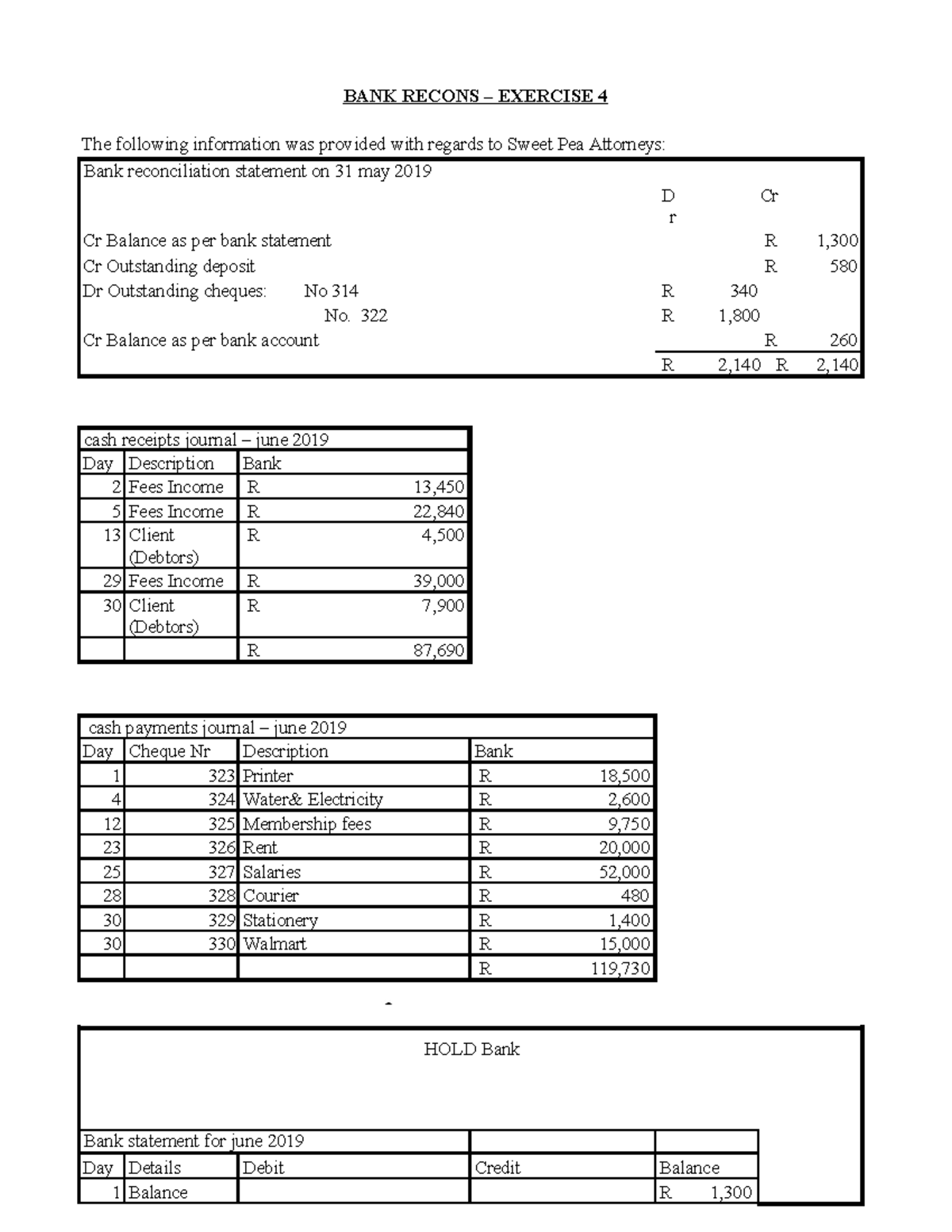 BANK RECONCILIATION EXERCISE 4 - SWEET PEA ATTORNEYS - Studocu