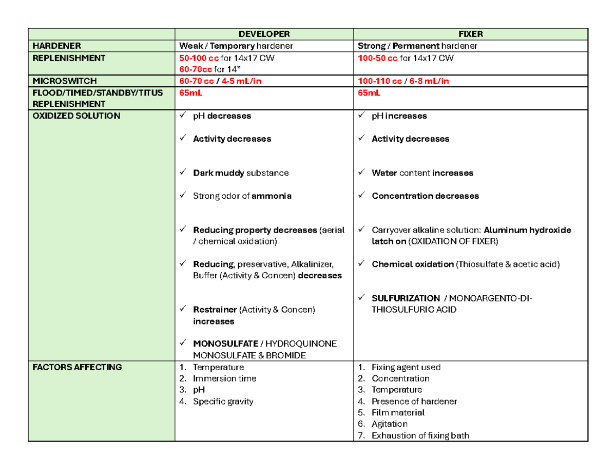 Darkroom Chemicals Table: Developer and Fixer Analysis Guide - Studocu