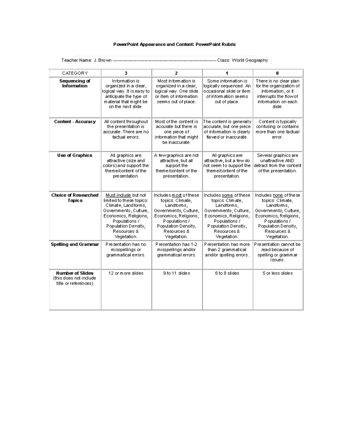 World Geo PPT Rubric: Evaluation Criteria for Presentations - Studocu
