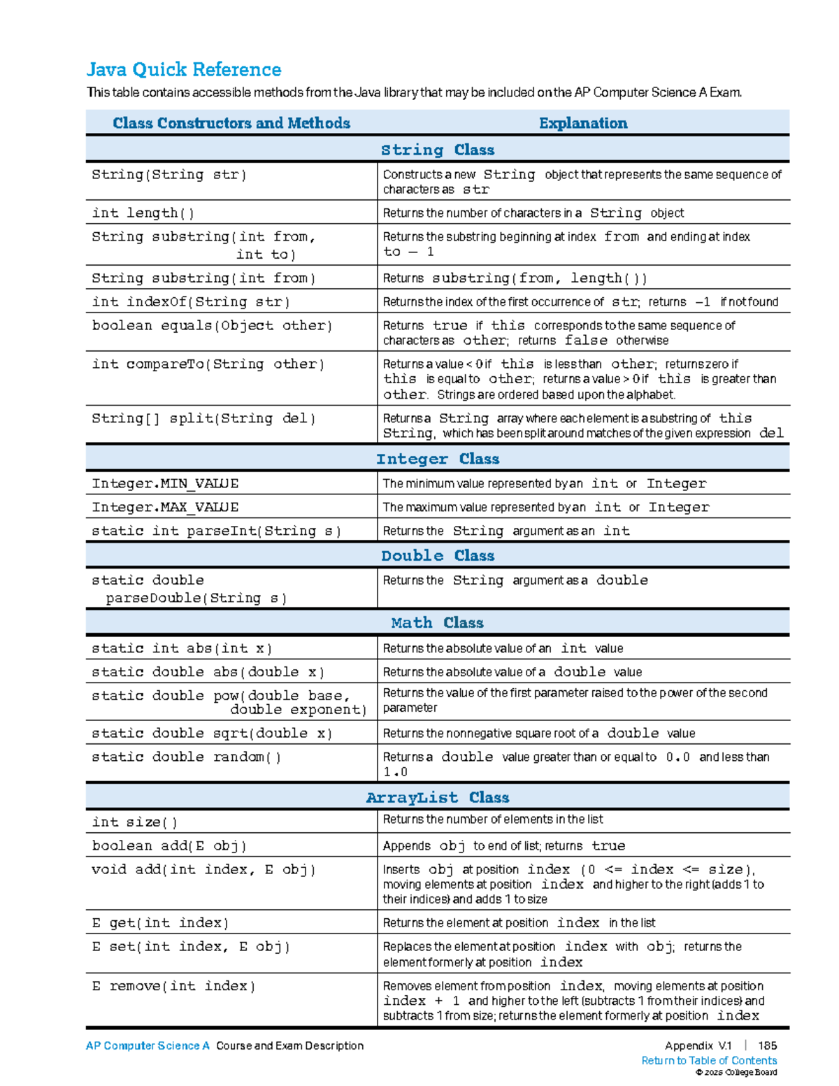 Java Quick Reference Guide for AP Computer Science A Exam - Studocu