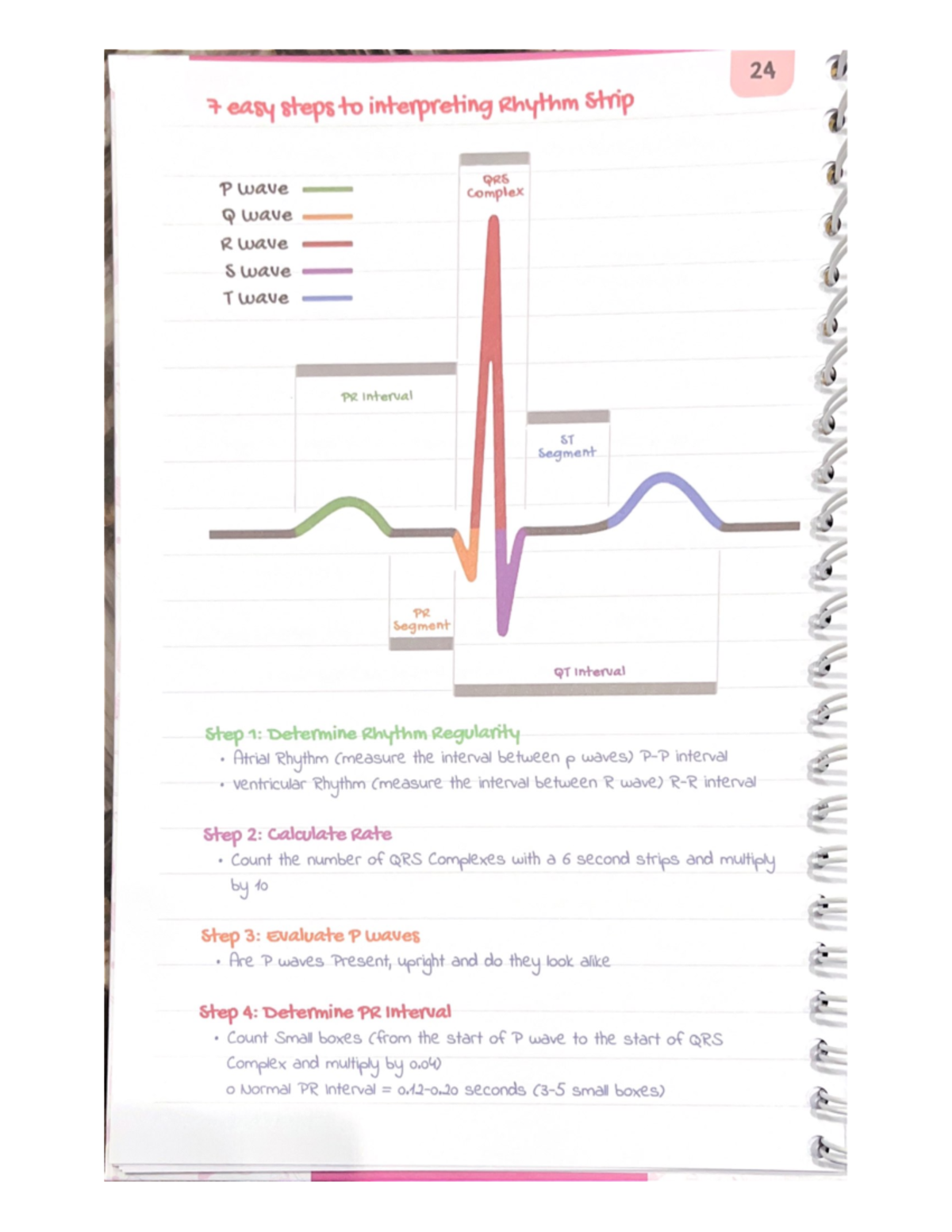 7 easy steps to interpreting Rhythm Strip - NSG 223 - Studocu