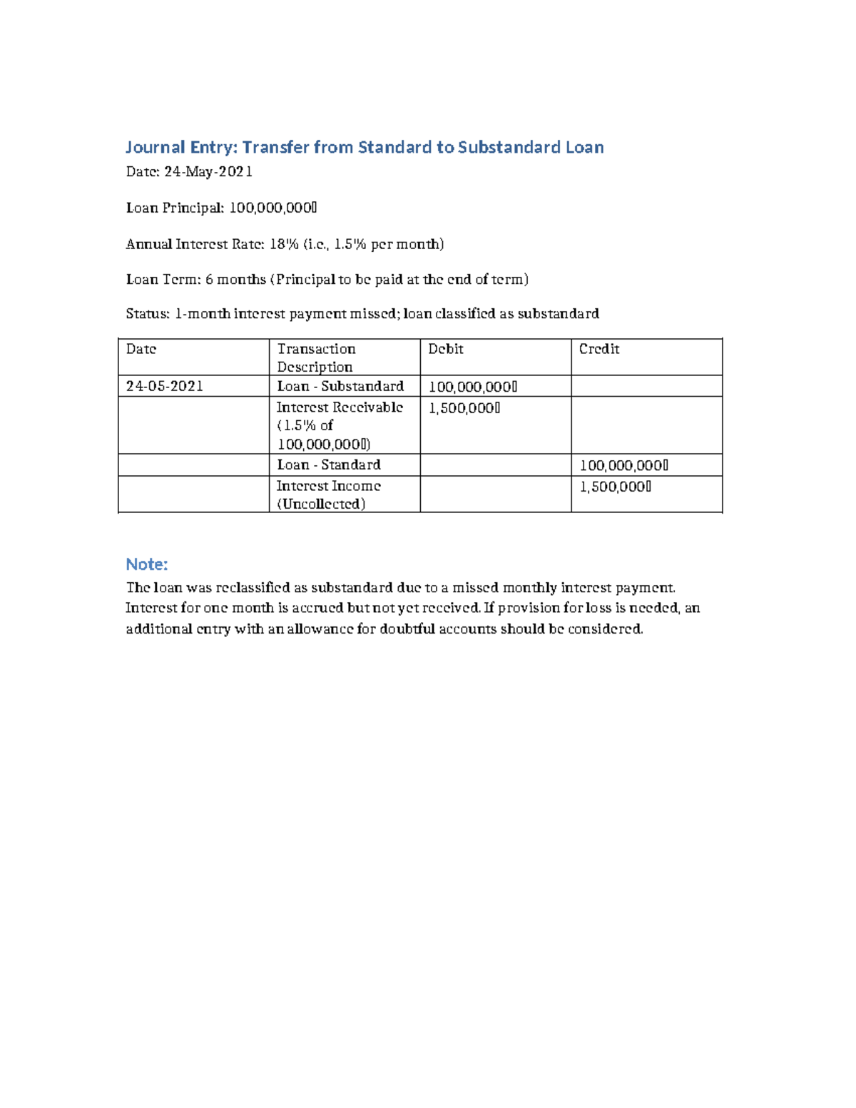 Loan Journal Entry - Assignment - Journal Entry: Transfer from Standard ...