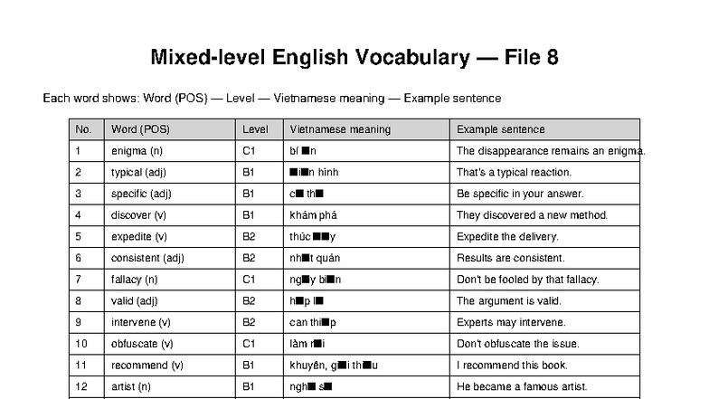 English Vocabulary File 8: Mixed Words with Meanings and Examples - Studocu