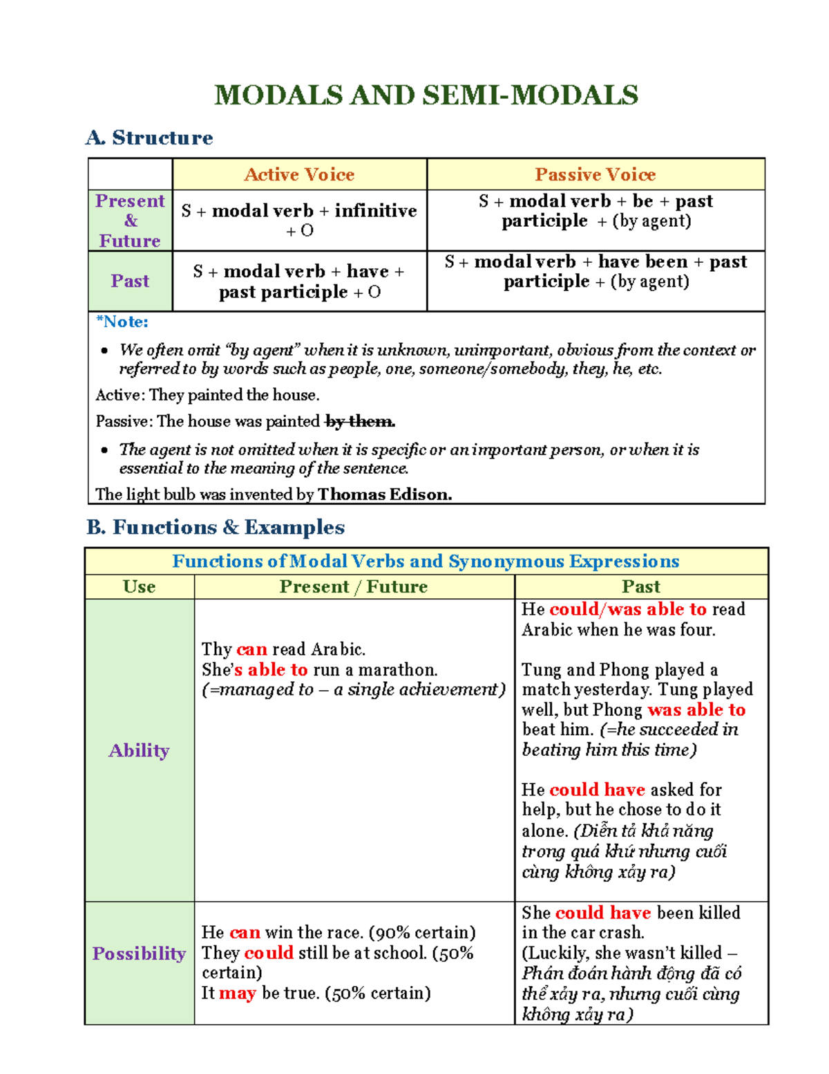 NP U6,7,8 KHOI 10 - Modal Verbs and Their Functions - Studocu