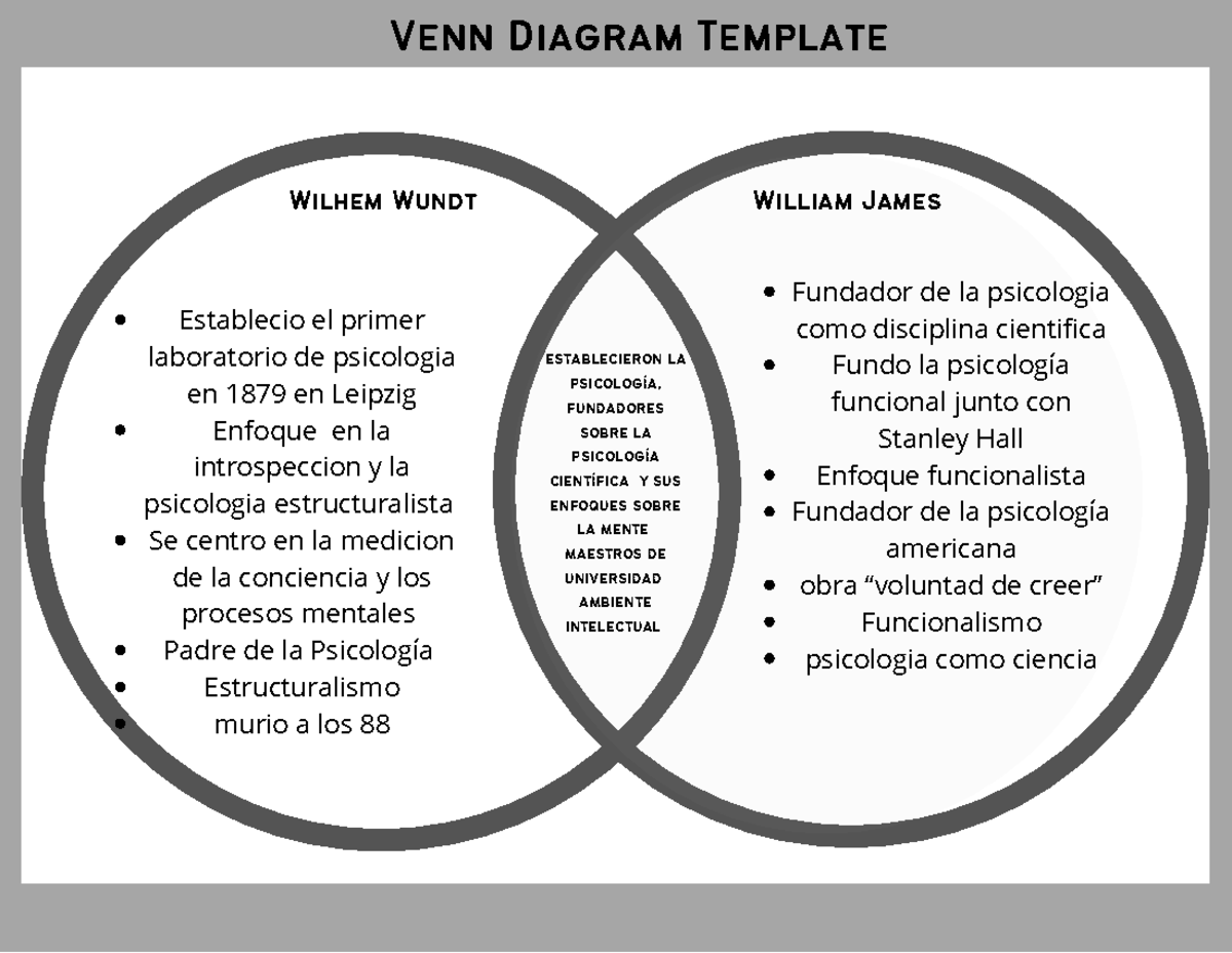 Act history de - Venn Diagram Template Wilhem Wundt William James ...