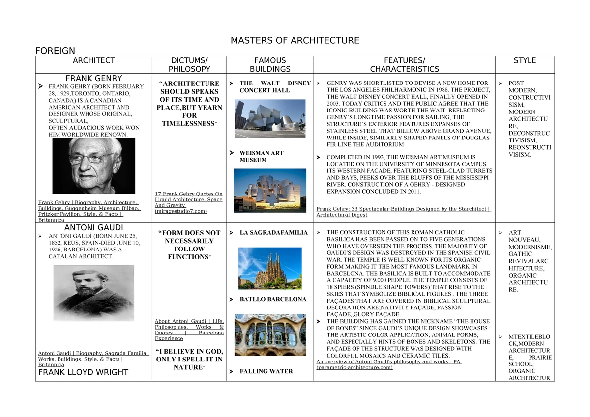 SITE SELECTION CRITERIA FOR PROPOSED LOCATIONS: A REVIEW - Studocu