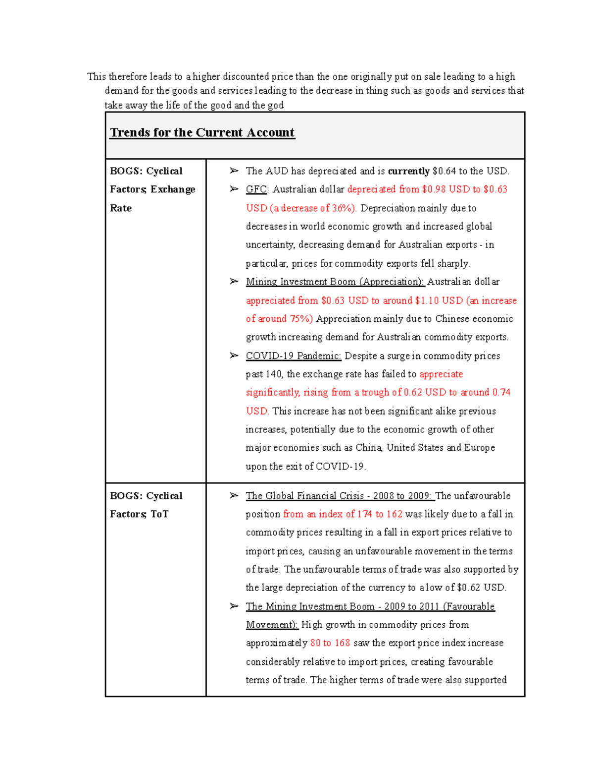 Essay Notes on Trends for BOP: BOGS Cyclical Analysis - Studocu