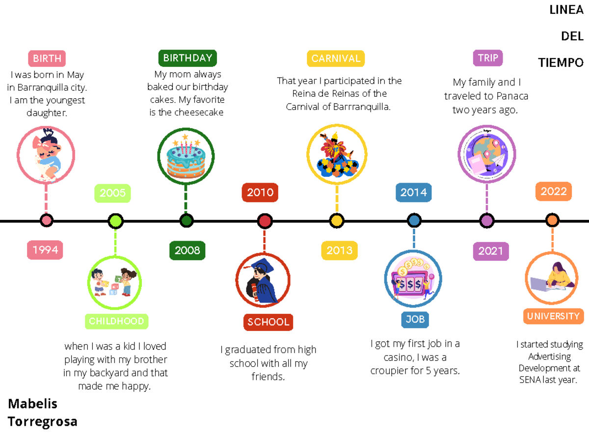 Linea del Tiempo - Mi Vida (Inglés) - Studocu
