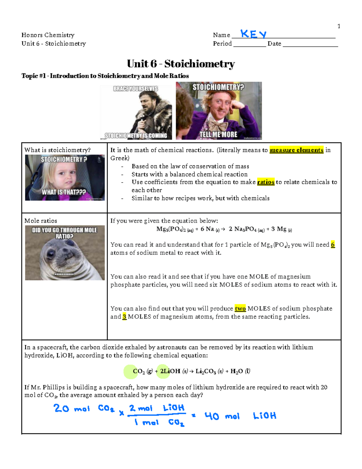 Honors Chemistry Unit 6: Stoichiometry Overview - Studocu