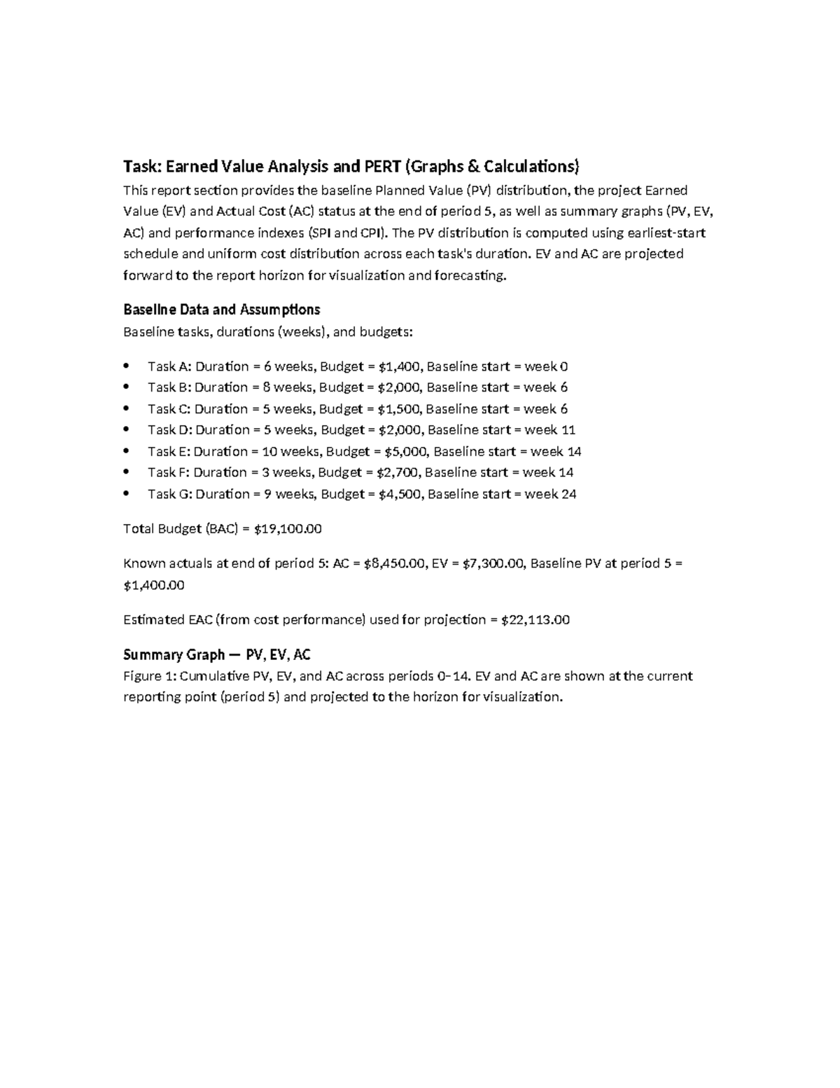 Project Management PM 101: Earned Value Analysis & PERT Graphs - Studocu