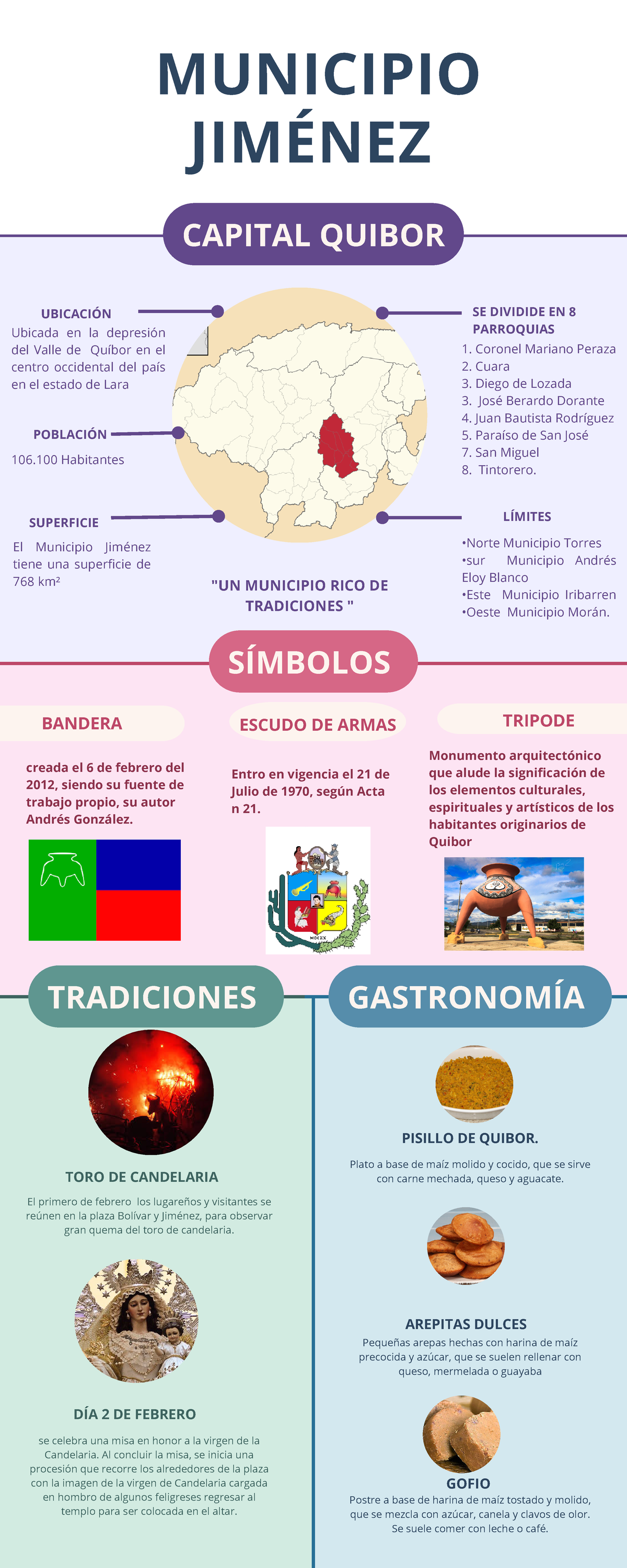 Estudio sobre el Municipio Jiménez: Tradiciones y Gastronomía - Studocu