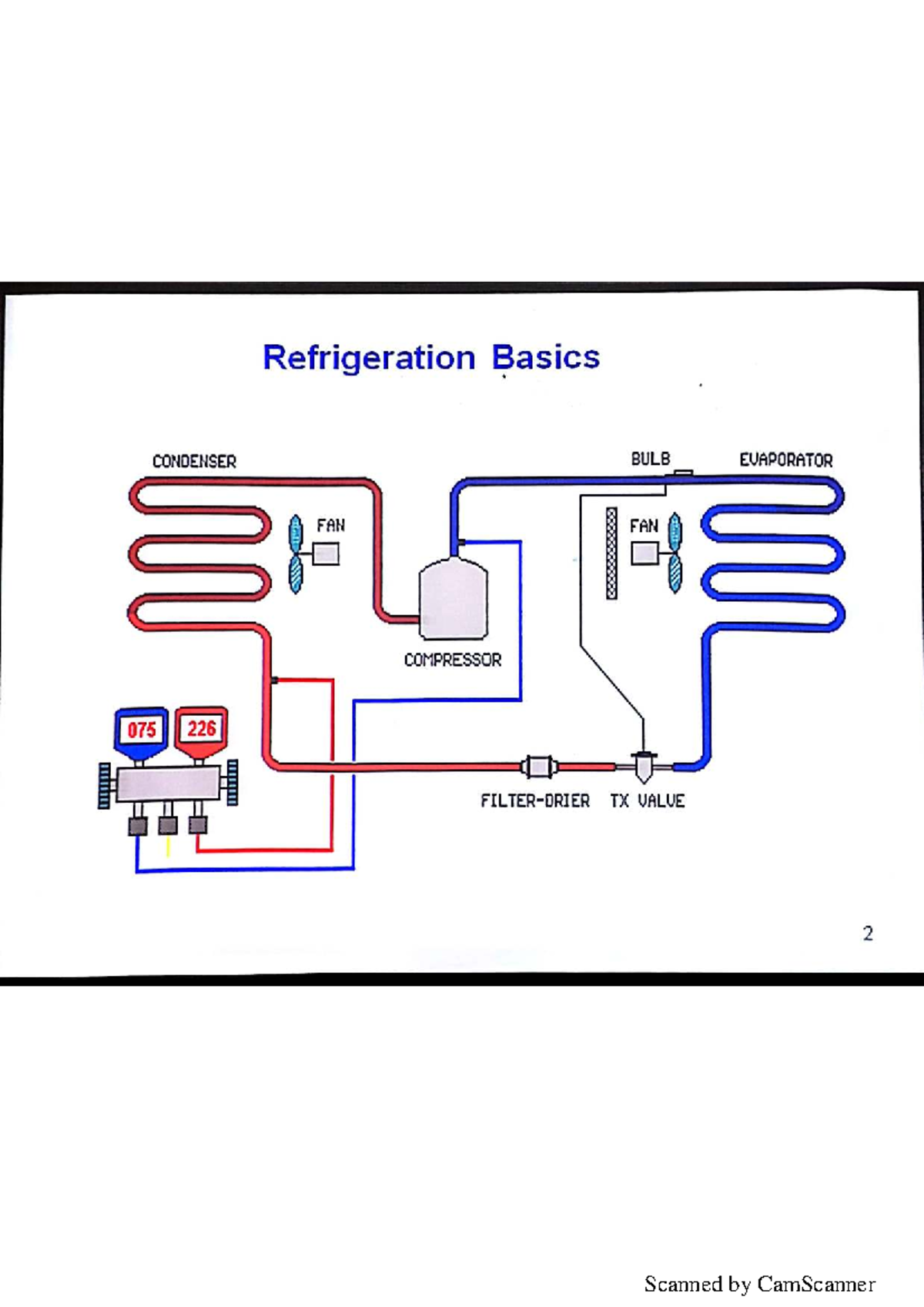 Refrigeration System Basics: Key Components & Cycle Overview - Studocu