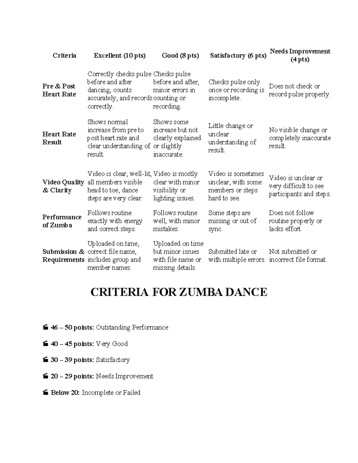 Criteria for Zumba Dance Performance Evaluation (Course Code: ZUM101 ...