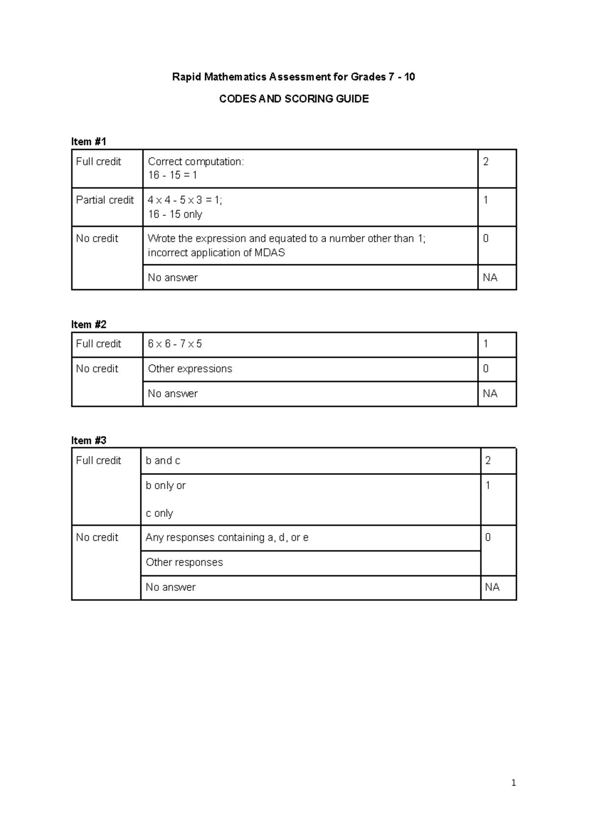 RMA G7-G10 Scoring Guide: Rapid Math Assessment Overview - Studocu