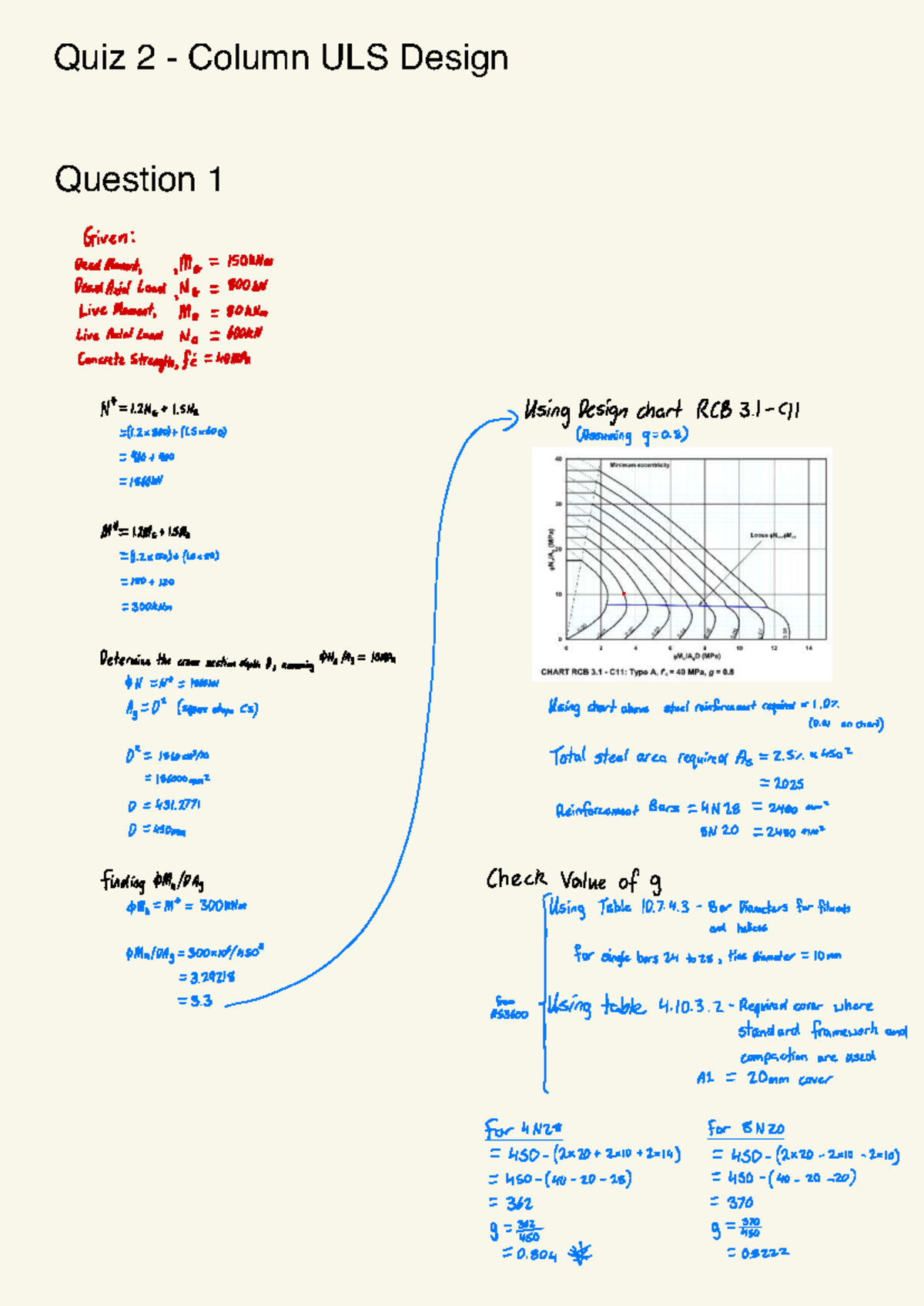 Quiz 2 - ULS Design Analysis and Reinforcement Requirements - Studocu