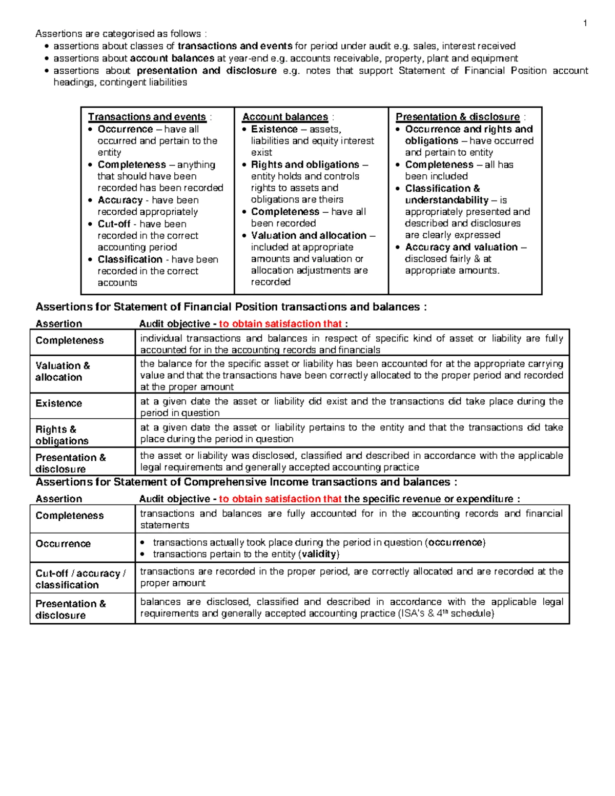 ISAE 3000 Revised: Final Pronouncement on Assurance Engagements - Studocu