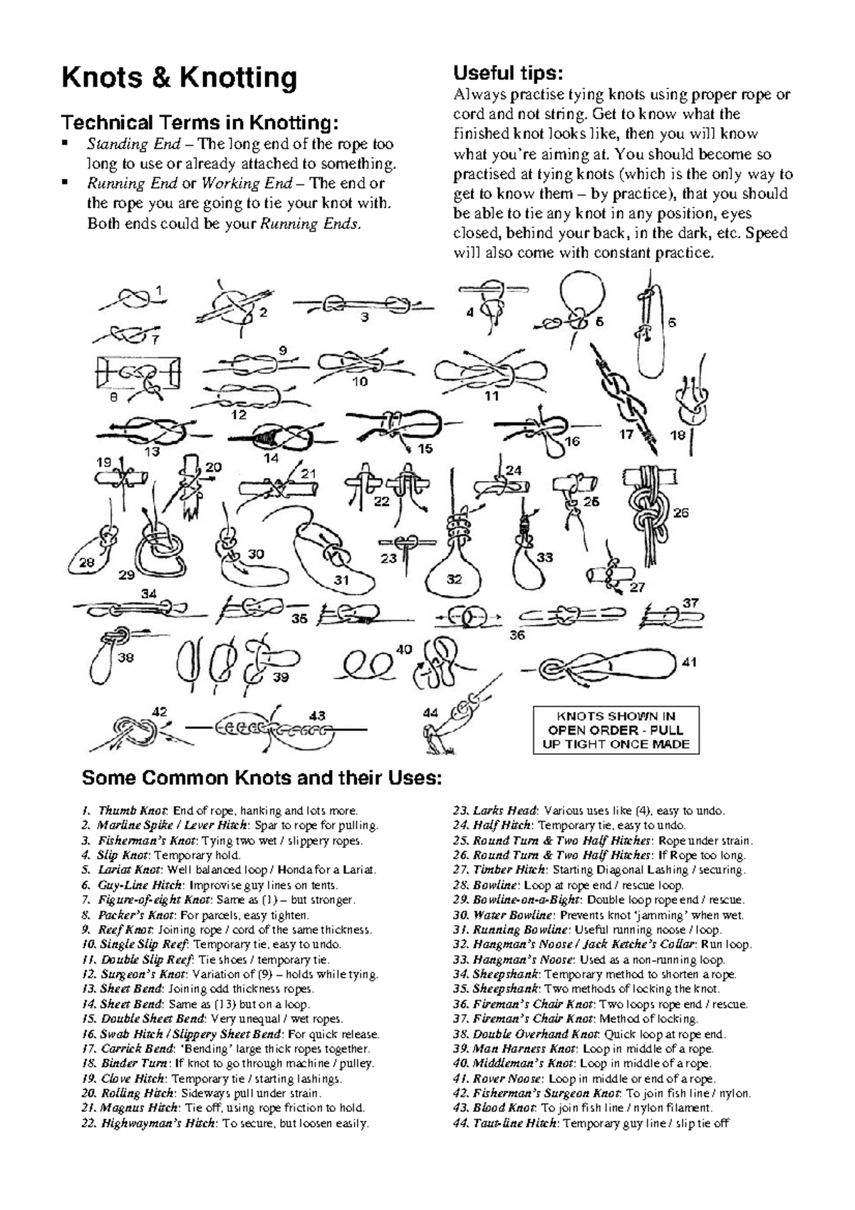 Basic Knots and Lashings Guide for Rope Work Techniques - Studocu