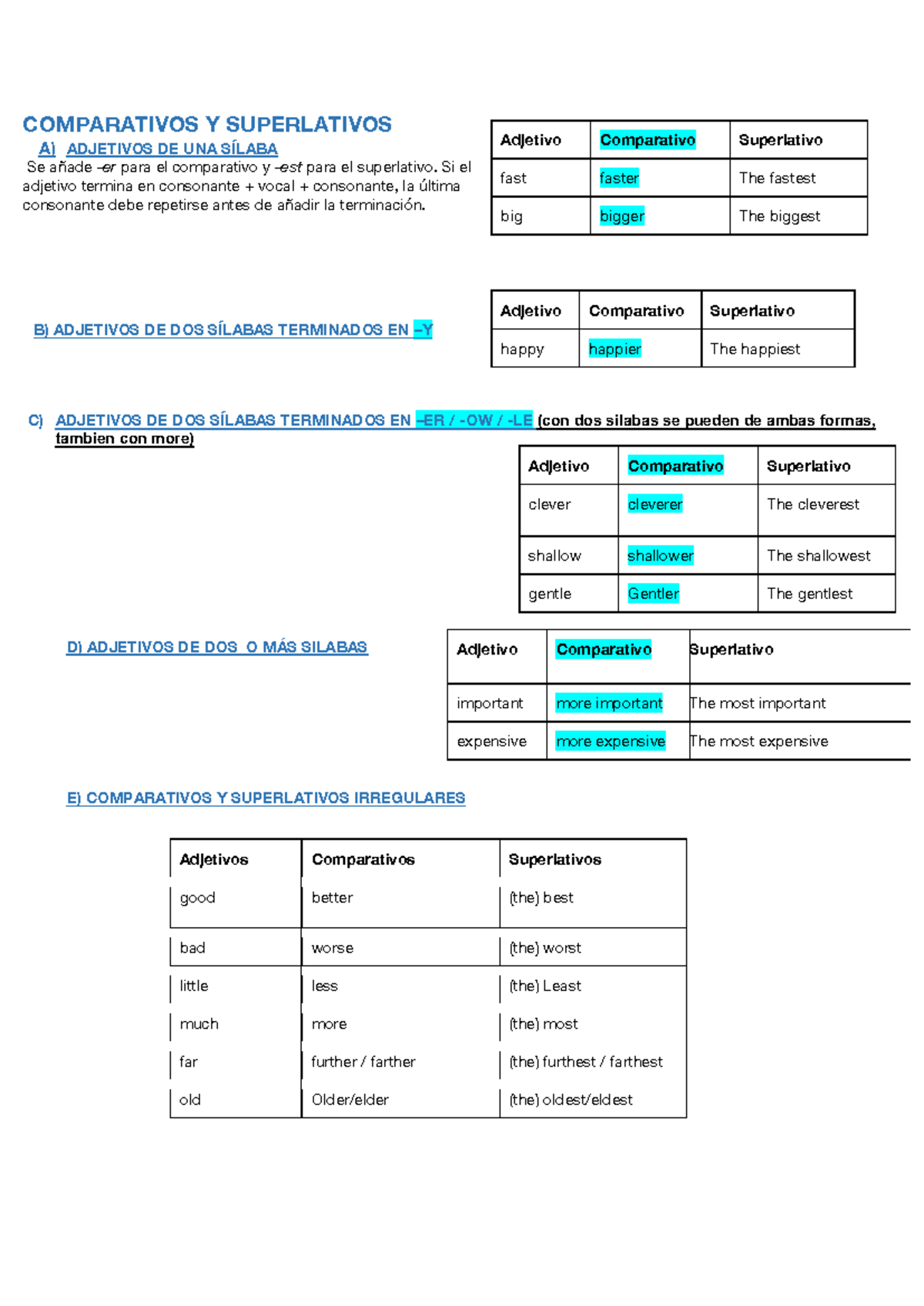 Comparatives and Superlatives - Explicación y Ejercicios - Studocu