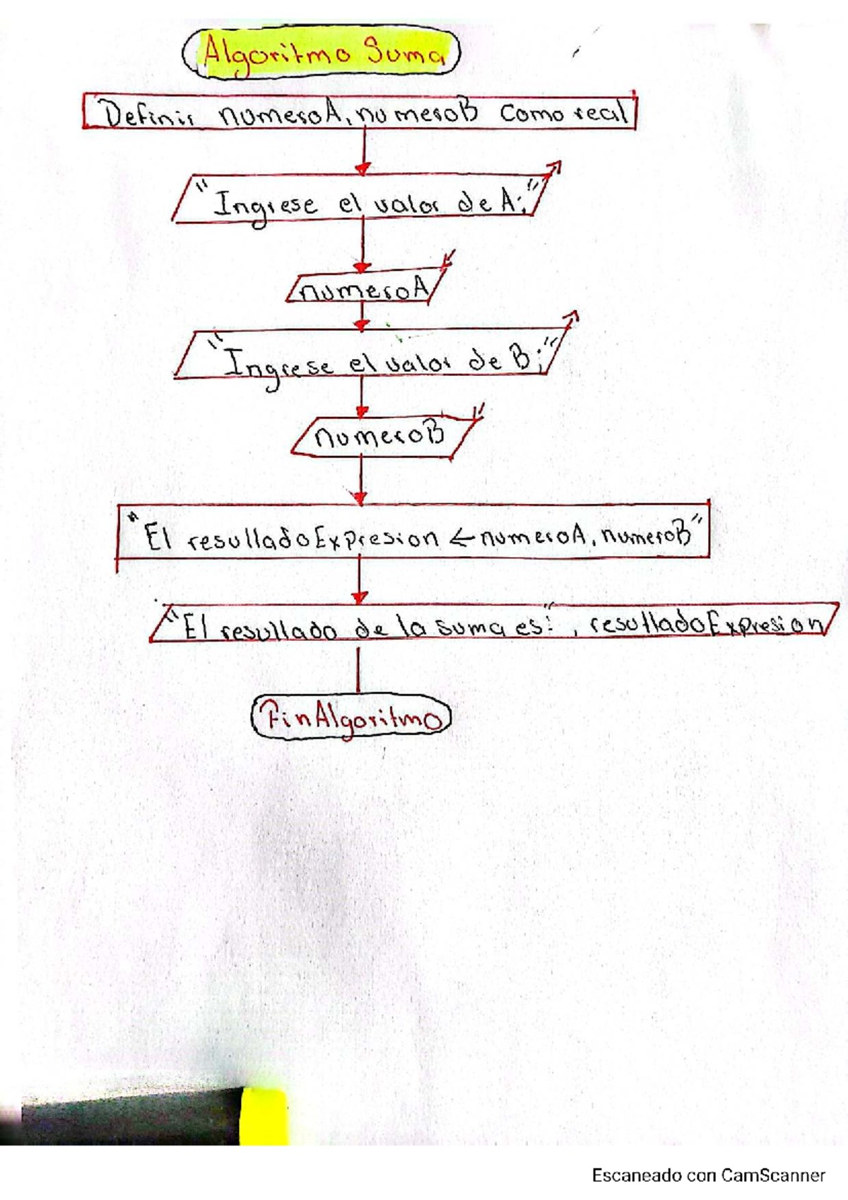 Práctica 3 - Algoritmos de Suma, Multiplicación y Gestión de Inventario ...