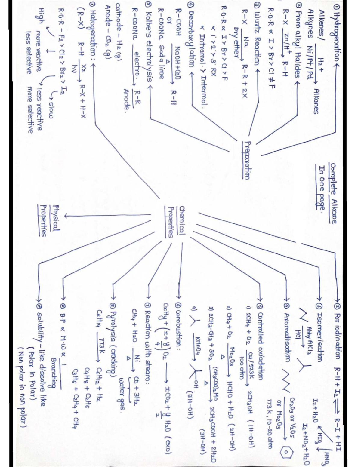 Organic Chemistry Flow Chart: Best Practices and Reactions - Studocu
