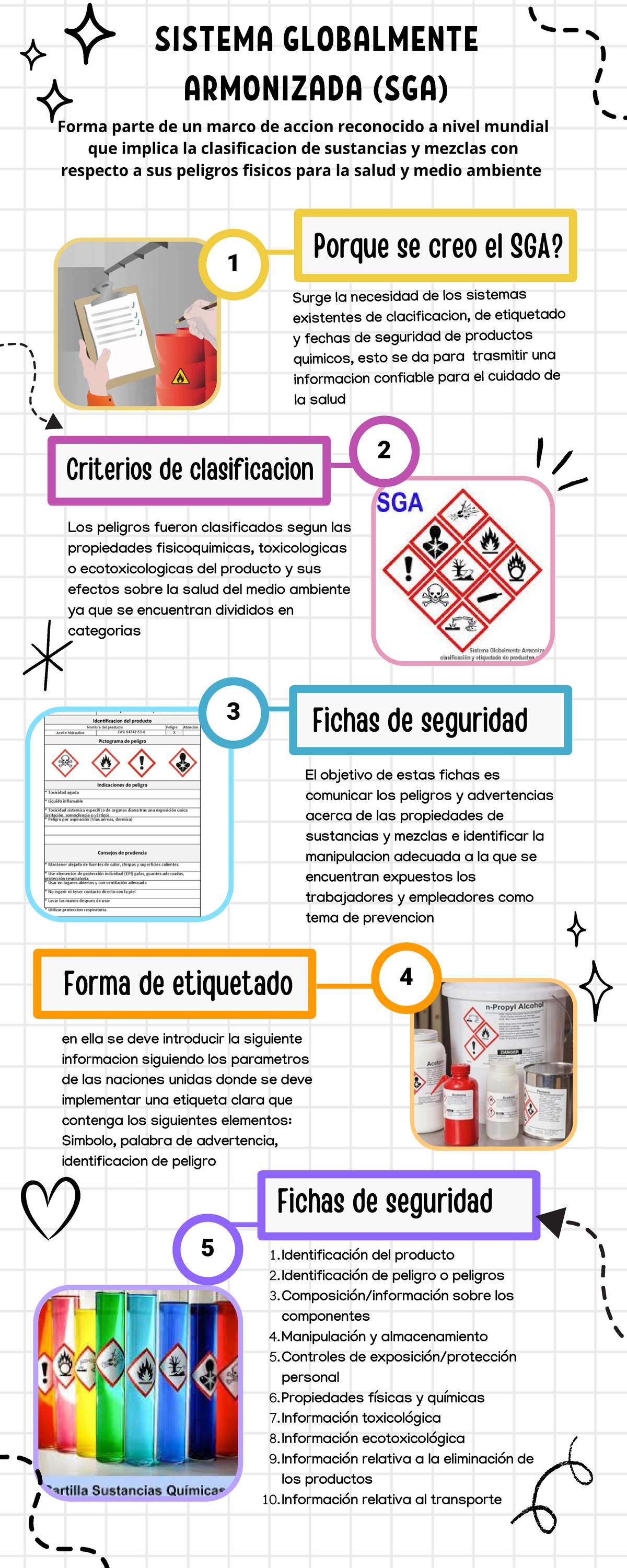 Infografia DE Riesgos Quimicos - 4 3 1 5 2 Identificación del producto ...