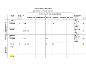 TOS - This TOS is for educational purposes only. - TABLE OF ...