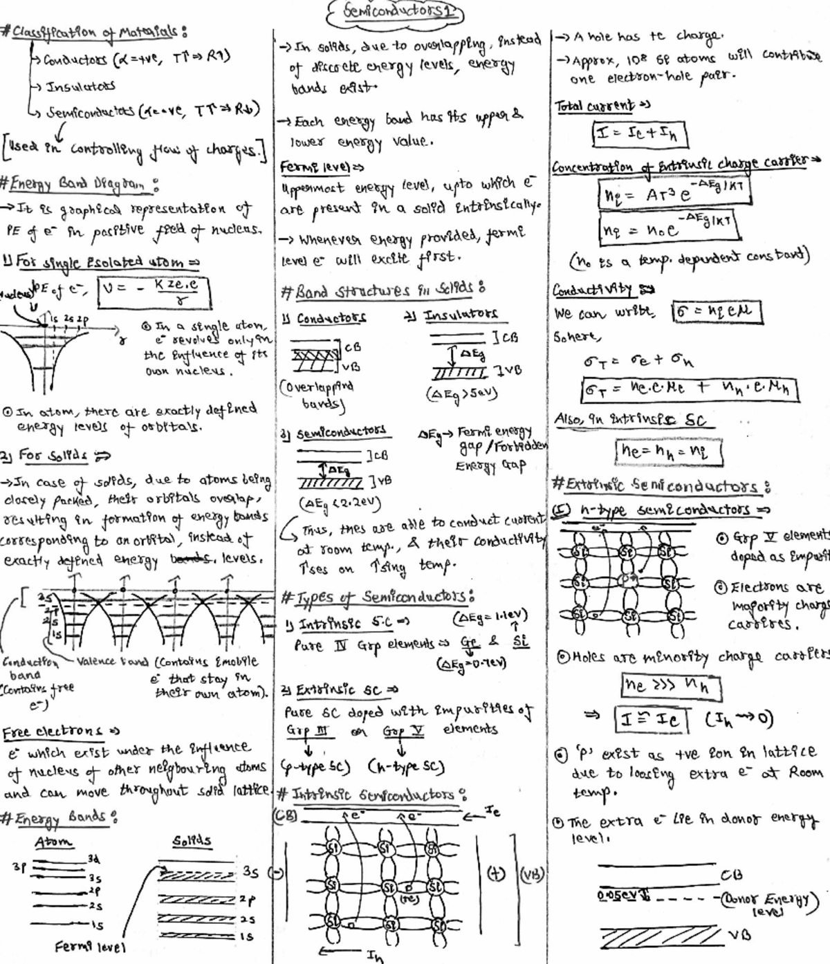 Semiconductor Short Notes for JEE Mains: Key Concepts and Diagrams ...