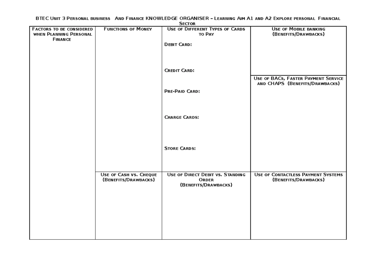 Example work for Unit 1 - upto distinction - Learning aim A: Explore ...