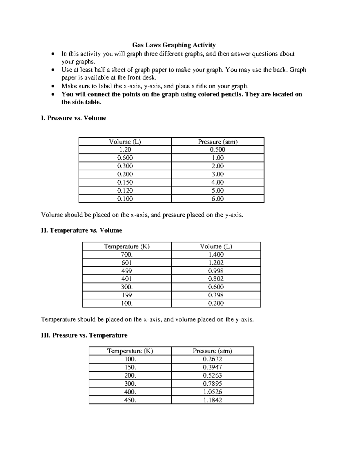 Gas Laws Graphing Activity: Pressure, Volume & Temperature - Studocu