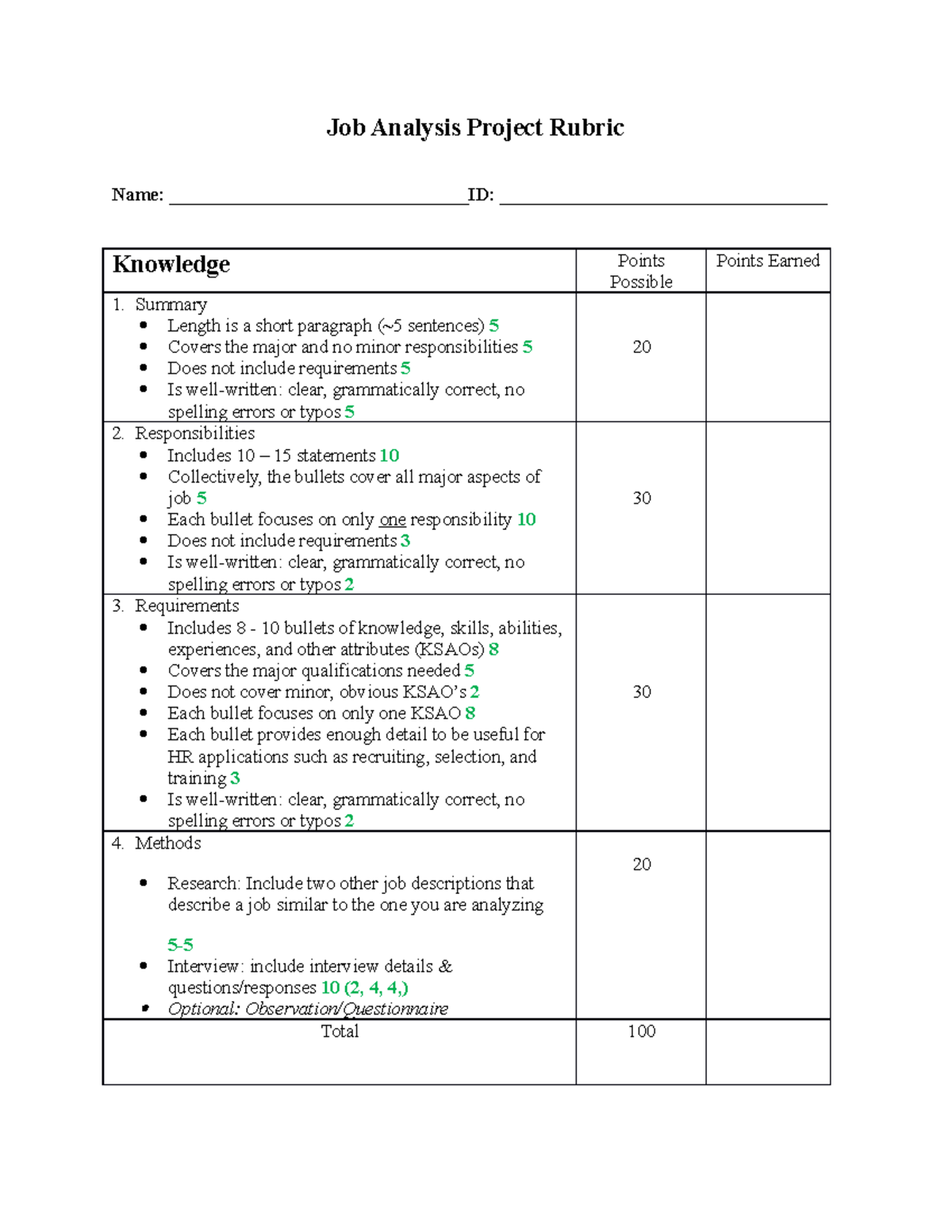 Job Analysis Project Grading Rubric: Evaluation Criteria Breakdown - Studocu