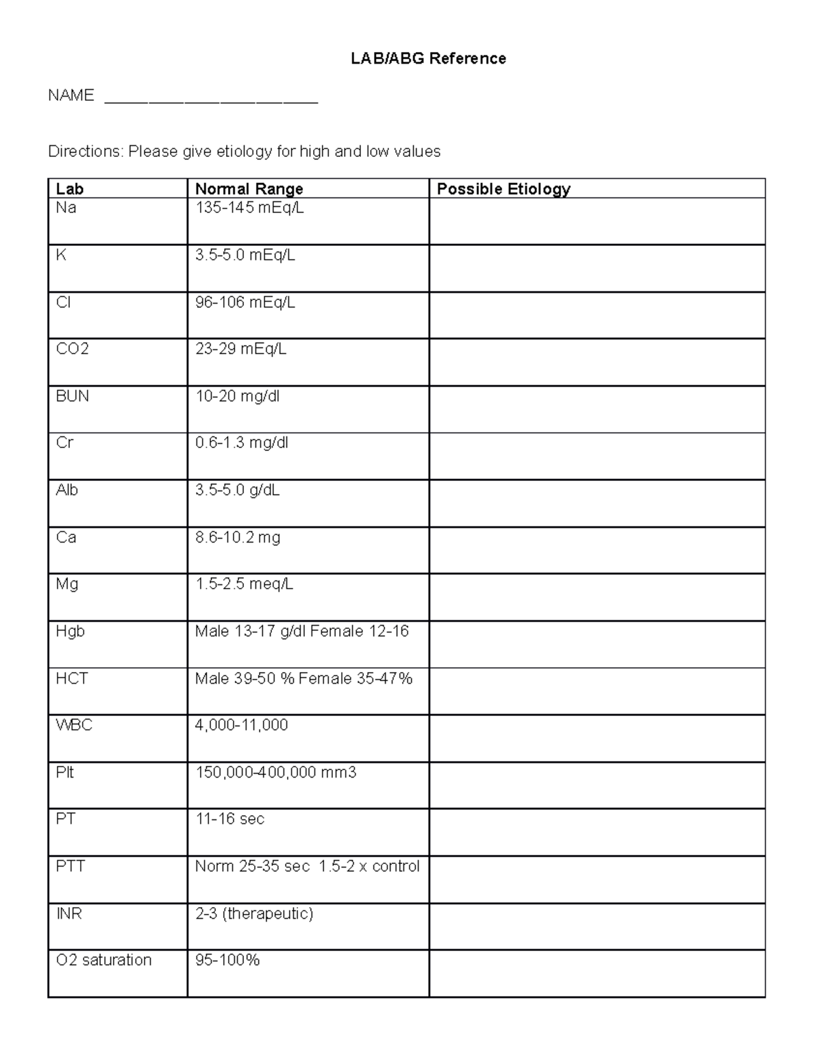 3130 Final Exam Outline: Lab Values & Diabetes Mellitus Concepts - Studocu